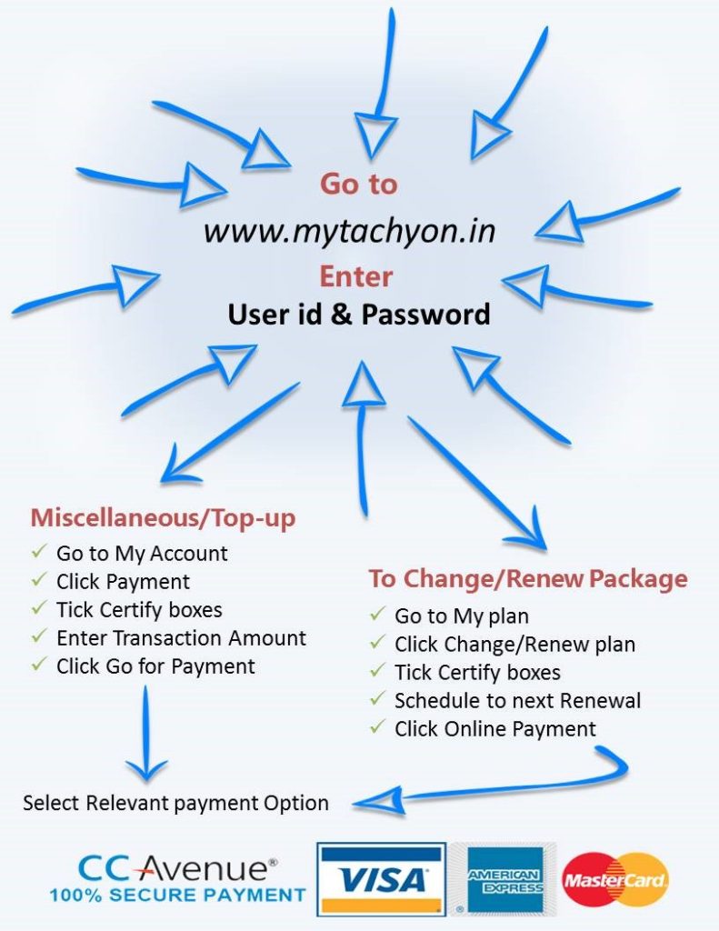 Payment Options - Broadband Services - Tachyon Communications